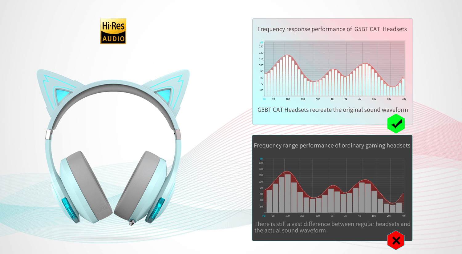 Edifier G5BT CAT Low Latency Low Latency Bluetooth Gaming Headset with Mic (Black) - Newegg.com